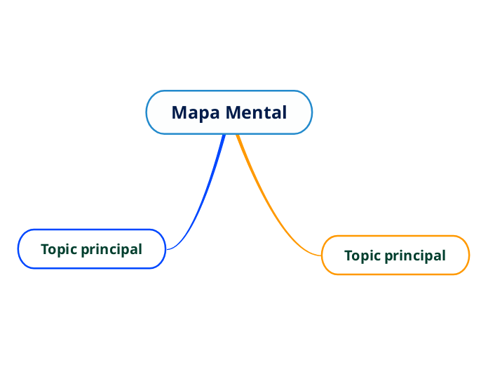 Mapa Mental - Mind Map